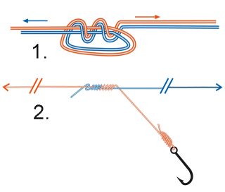 Kalastajan solmut - Vapaa-ajankalastajat